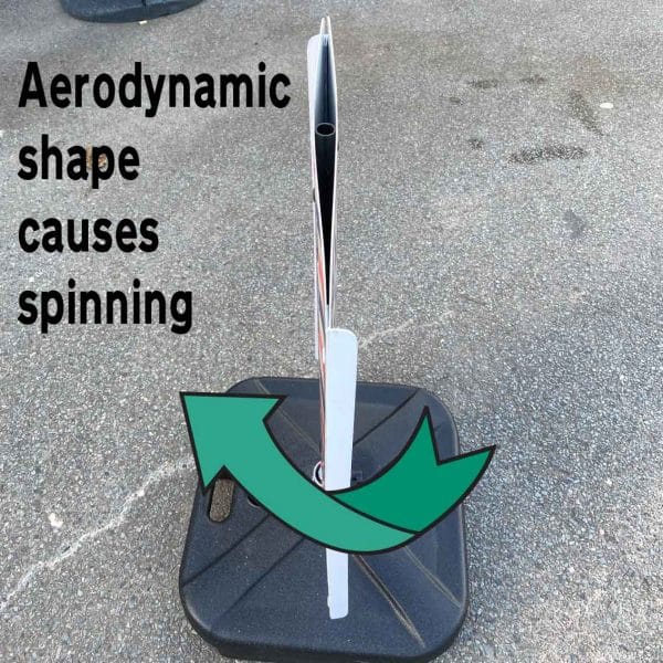 Windvane Rotating Spinning Shop Pavement Forecourt Sign