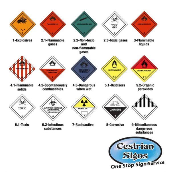 Hazchem tanker plate or panel - Cestrian Signs